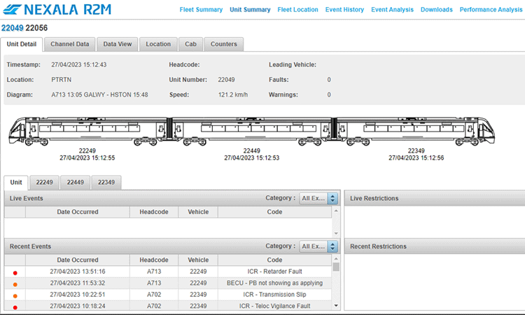 Irish Rail: providing greater levels of capacity and resilience