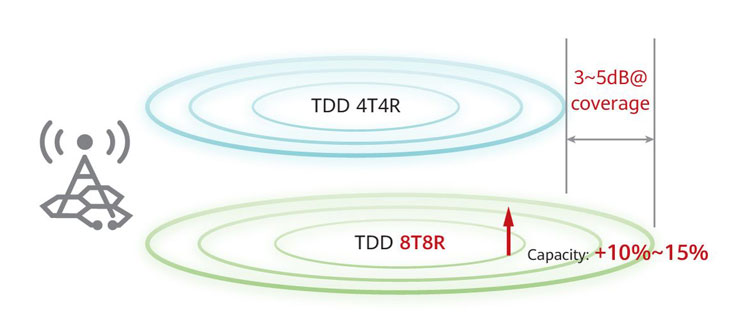 从GSM-R发展到面向5g的FRMCS